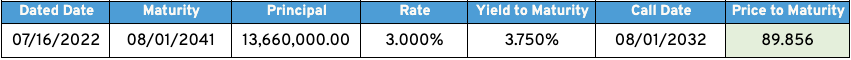 Premium/Discount Amortization Methodology Explained - DebtBook